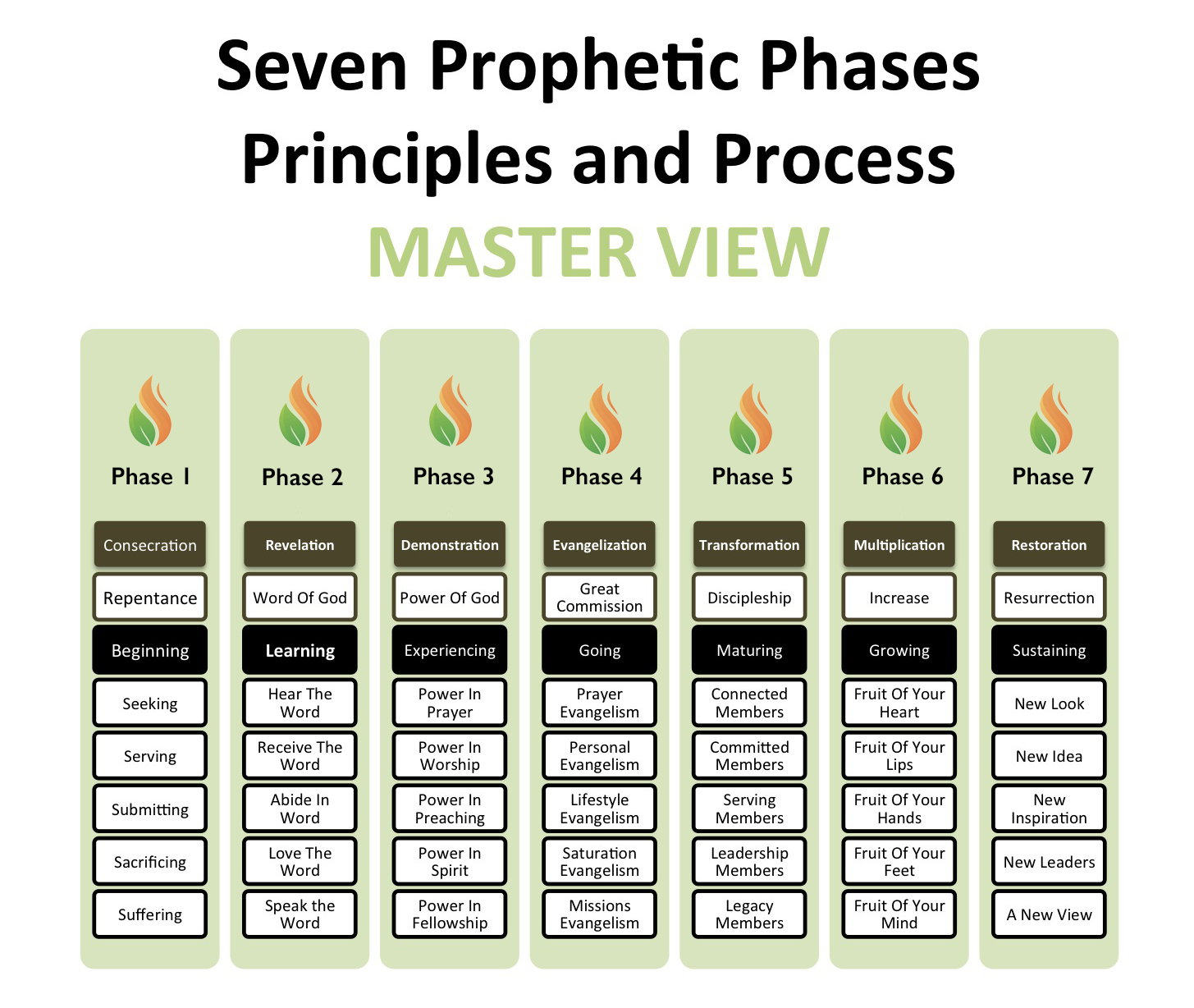 Apostolic In Doctrine Pentecostal IN Experience Holiness In Lifestyle ...